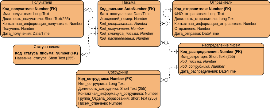 Логическая модель данных (ER-диаграмма) системы автоматизации | Visual ...